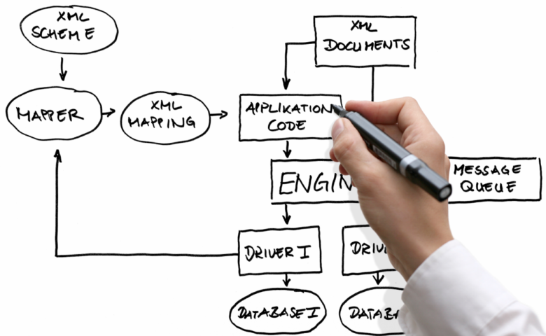 How to Become a Software Architect? - SoftwareProfy