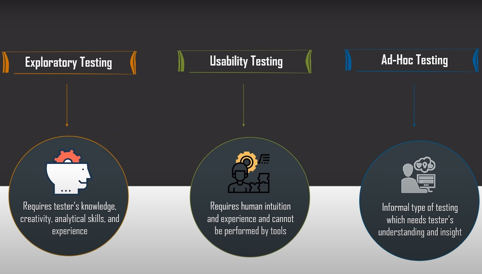 How to Become a Software Tester? - SoftwareProfy