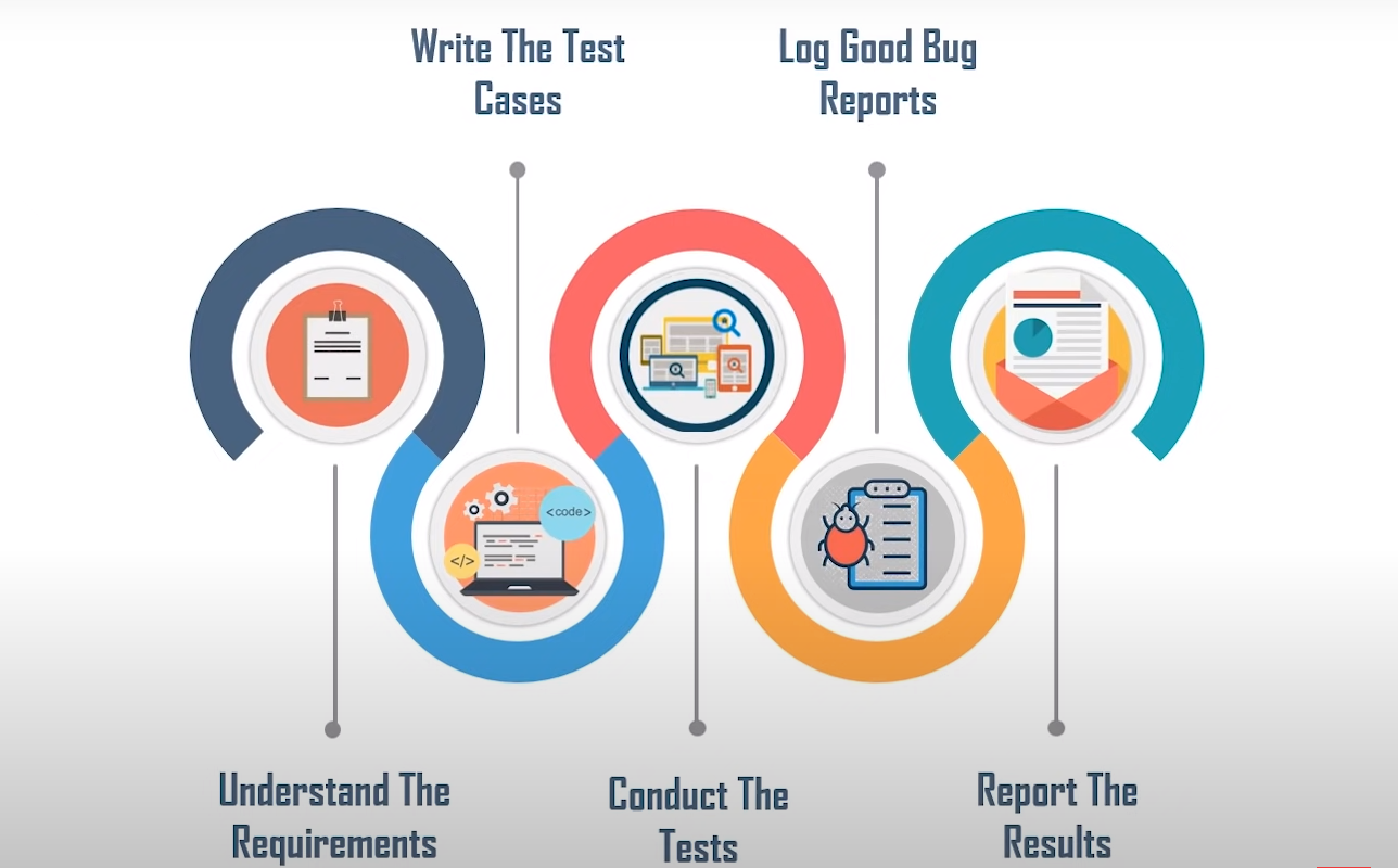 How to Become a Software Tester? - SoftwareProfy