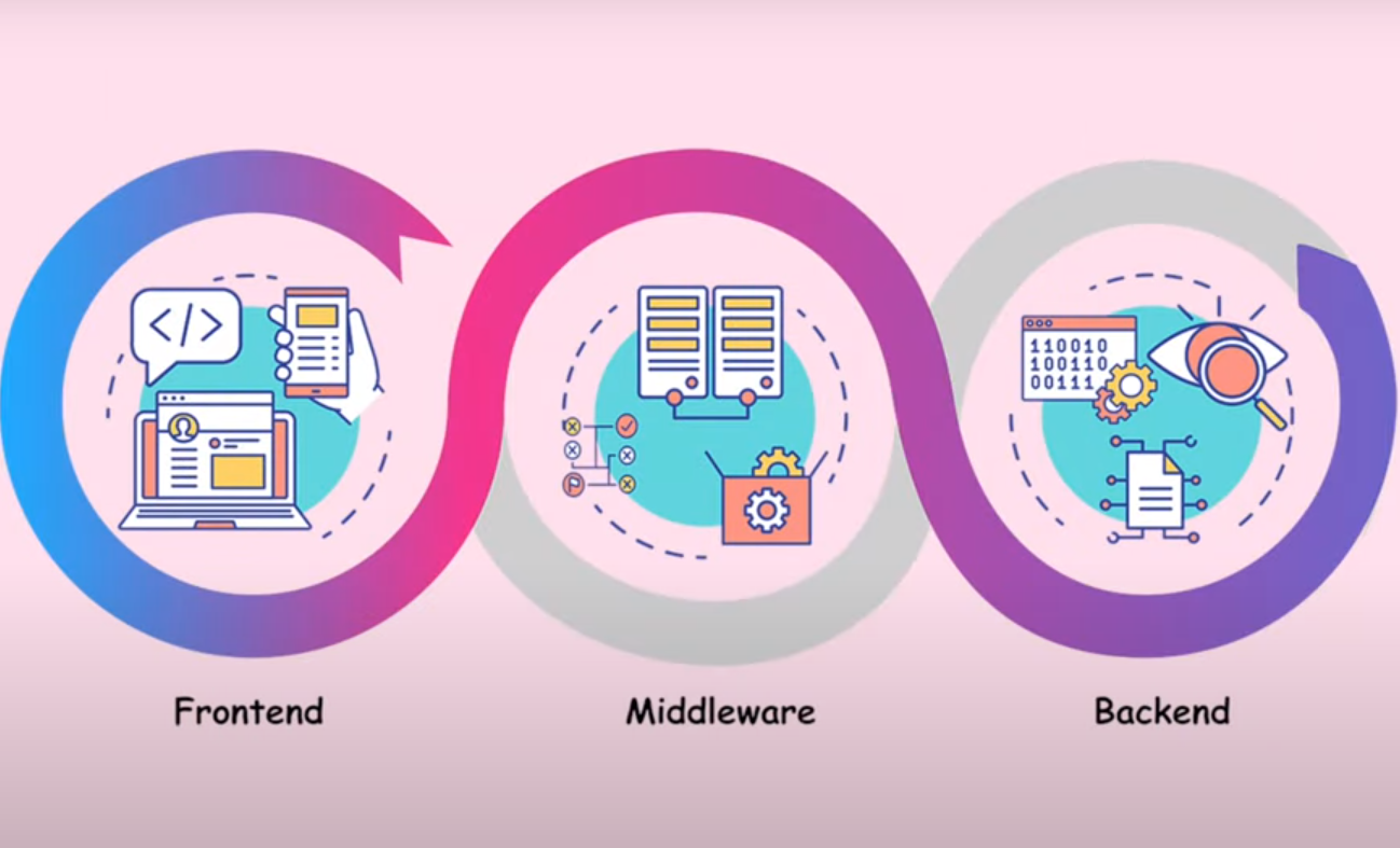 How to Become a Software Tester? - SoftwareProfy