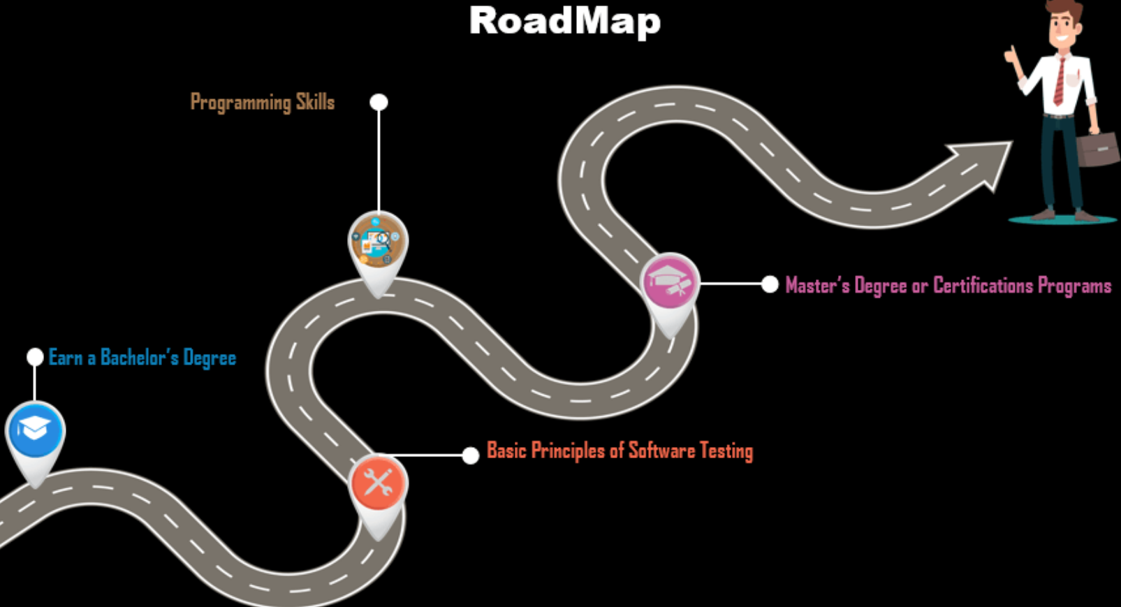 How to Become a Software Tester? - SoftwareProfy