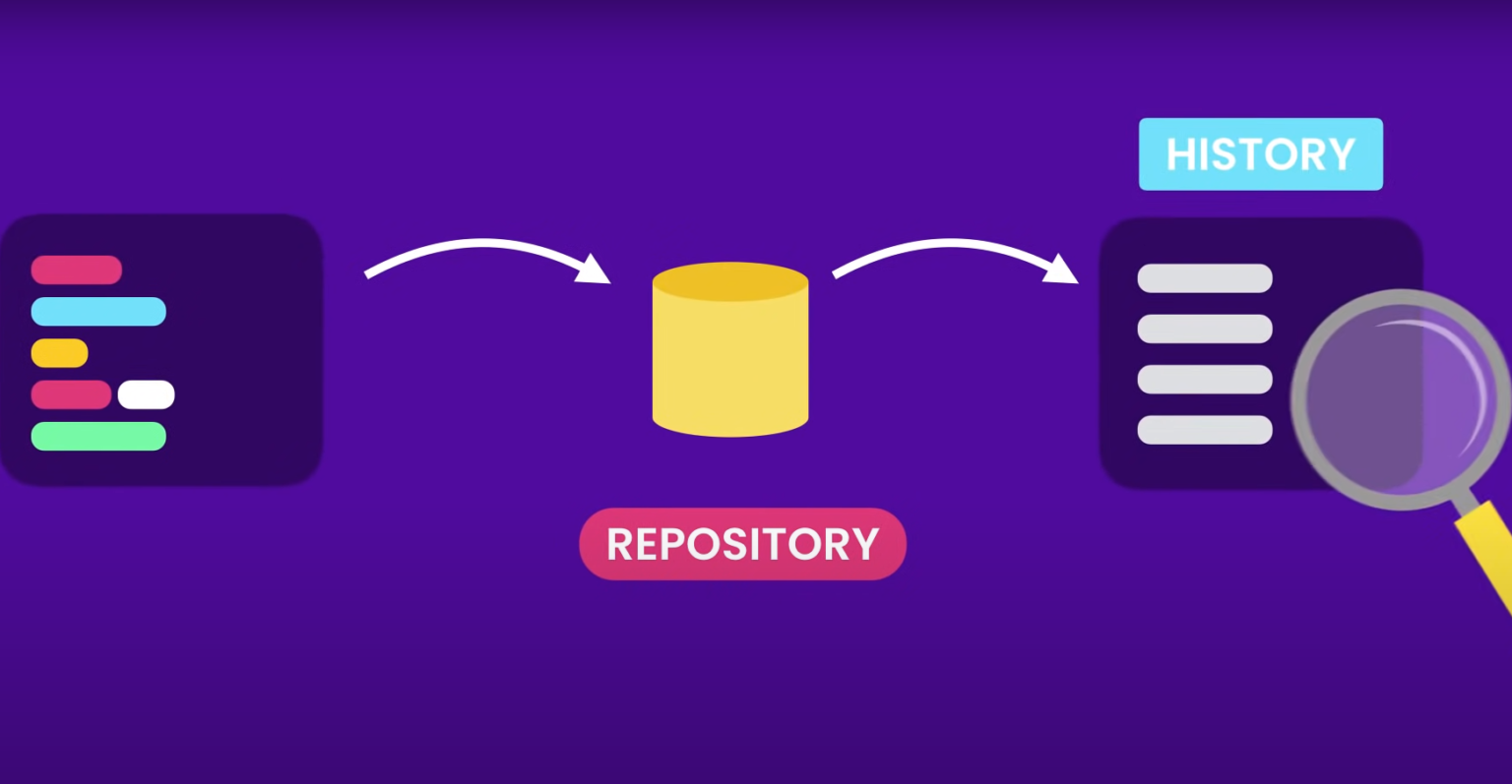 Is GitHub Safe? - SoftwareProfy