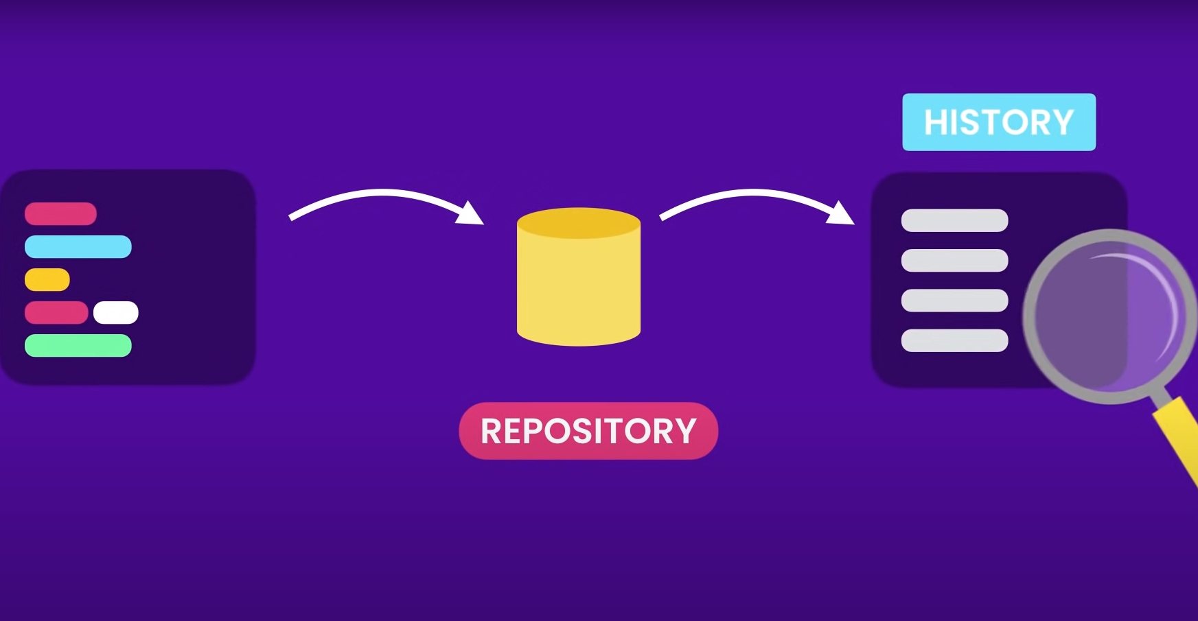 Is GitHub Safe? - SoftwareProfy