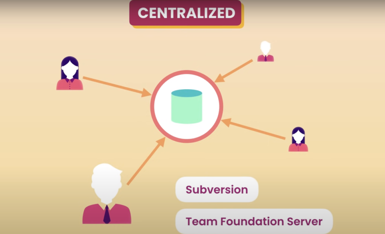 Is GitHub Safe? - SoftwareProfy