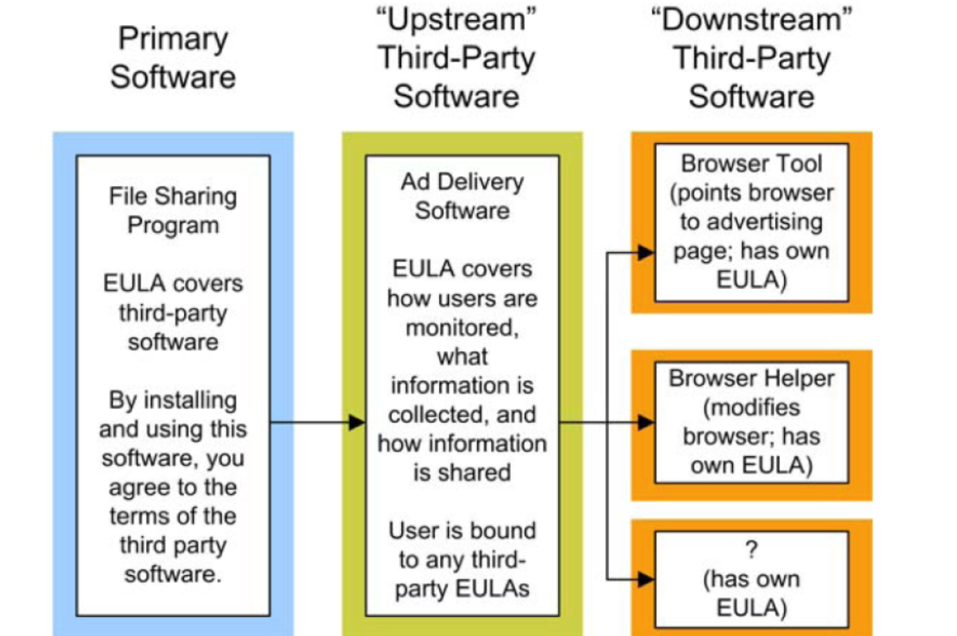 What Is a Software License Agreement?- SoftwareProfy