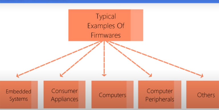 Firmware vs. Embedded Software: What’s the Difference? - SoftwareProfy