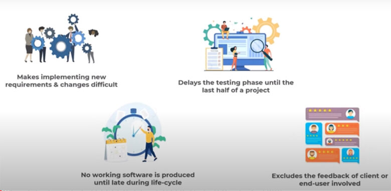 Jira Core vs. Jira Software: What’s the Difference? - SoftwareProfy