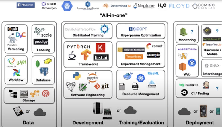 Machine Learning Engineer vs. Software Engineer: What’s the Difference ...